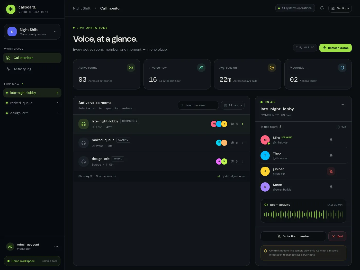 Discord Calls Admin Panel
