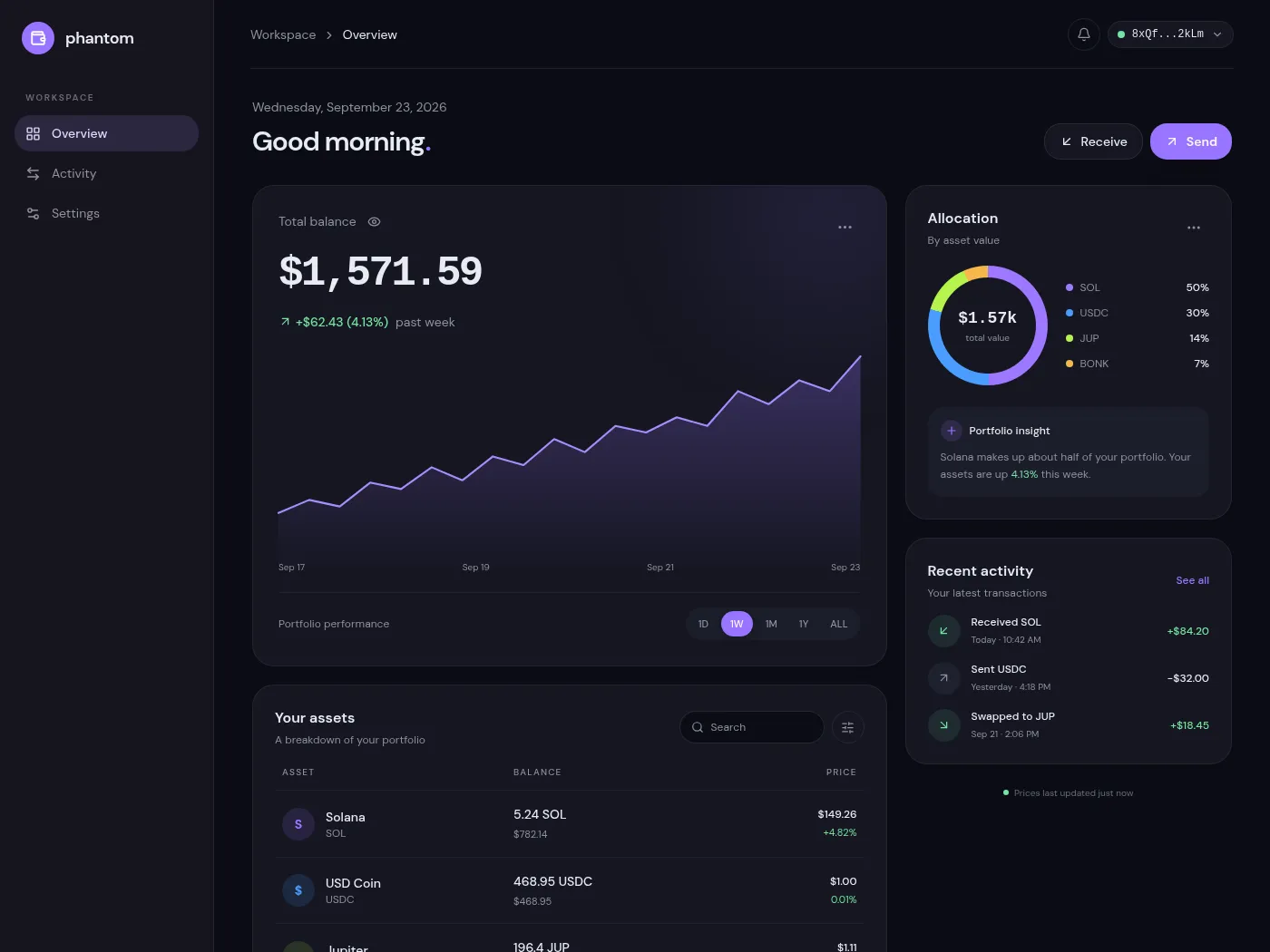 Phantom Finance Dashboard