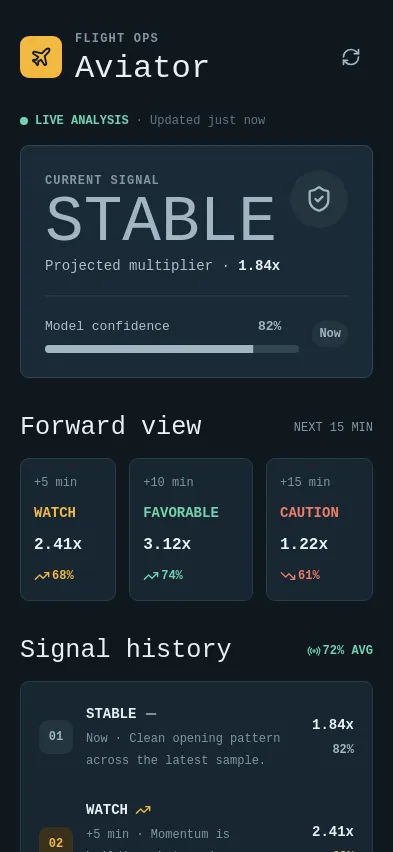 Aviator Signal Predictor