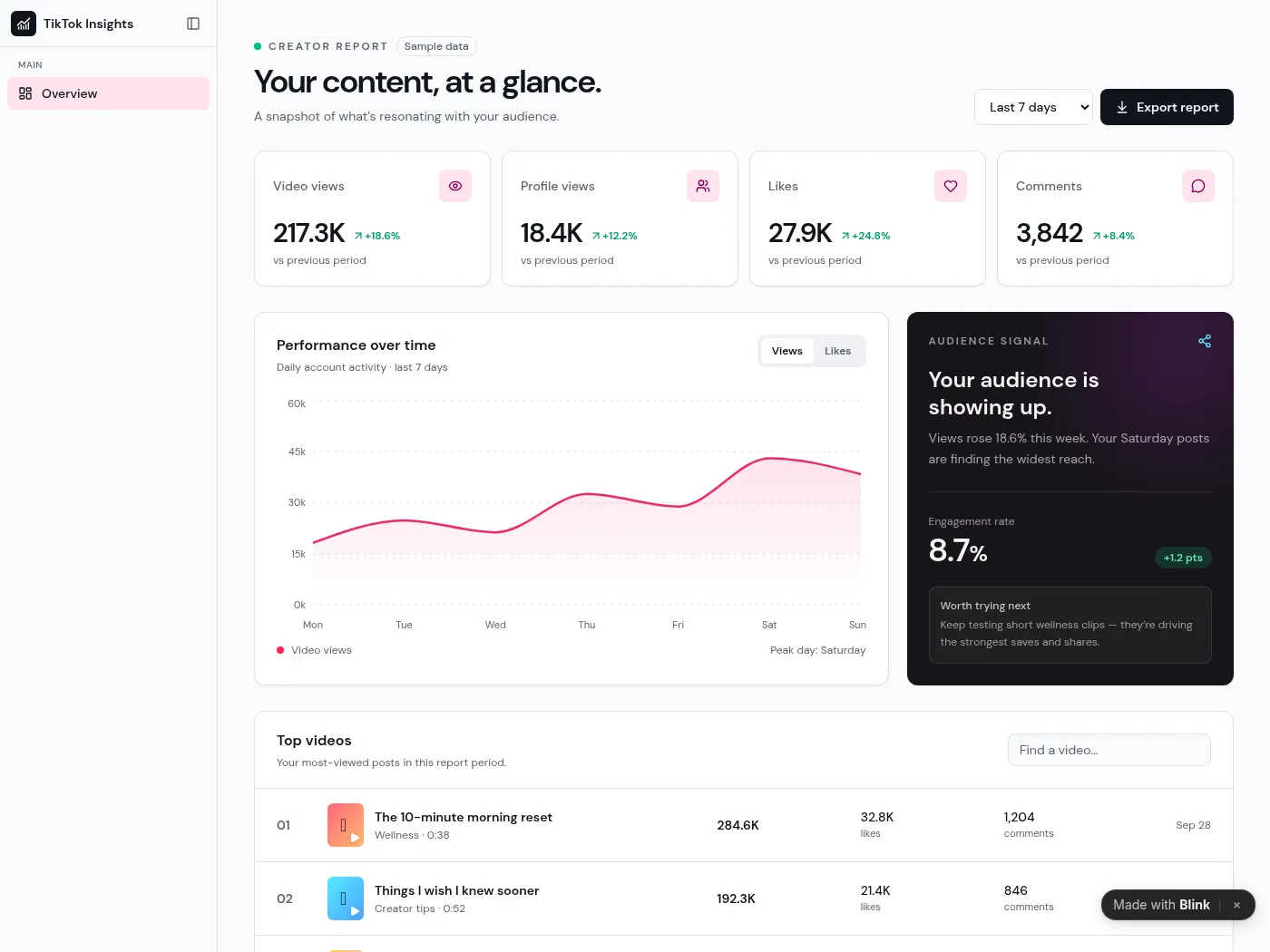 TikTok Insights Dashboard