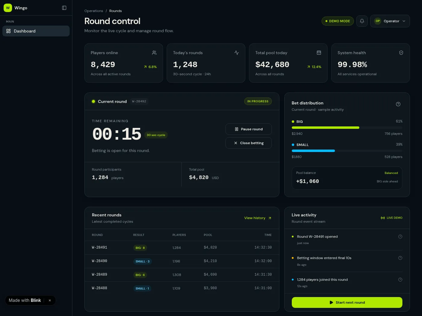 Wingo Admin Dashboard
