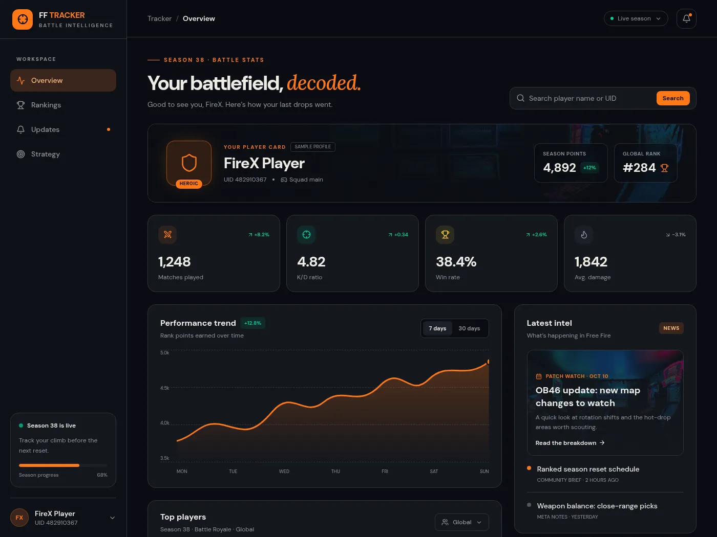 Free Fire Tracker