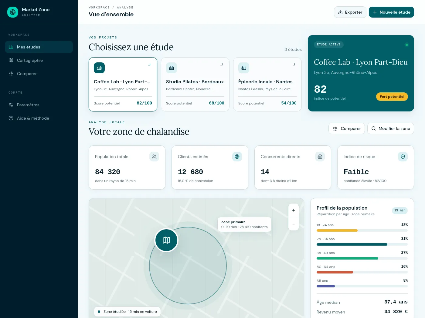 Market Zone Analyzer