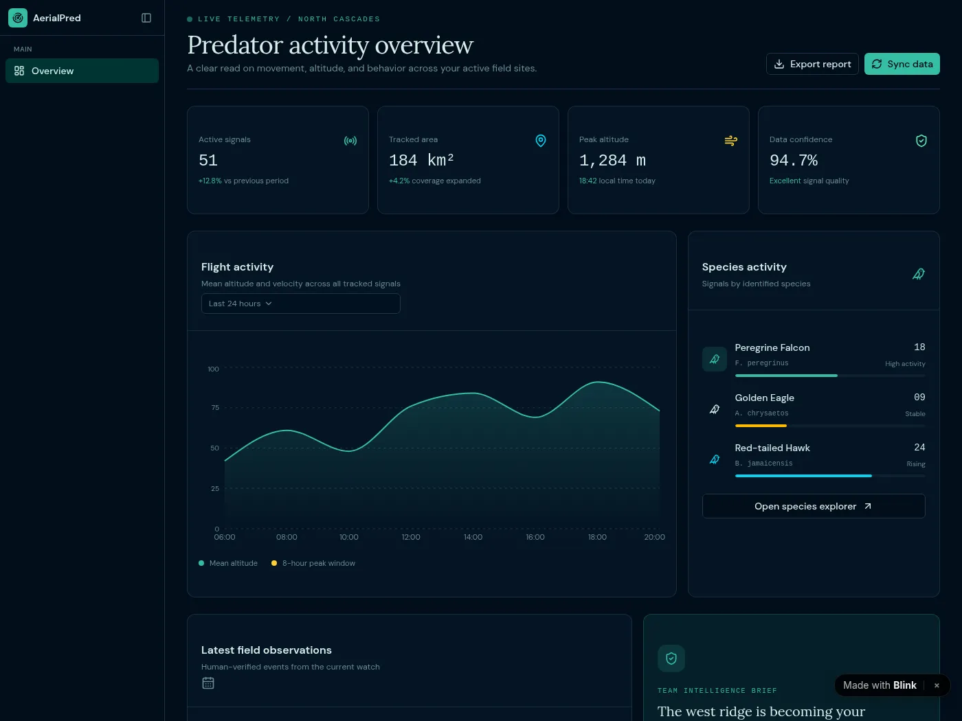 AerialPred Insights