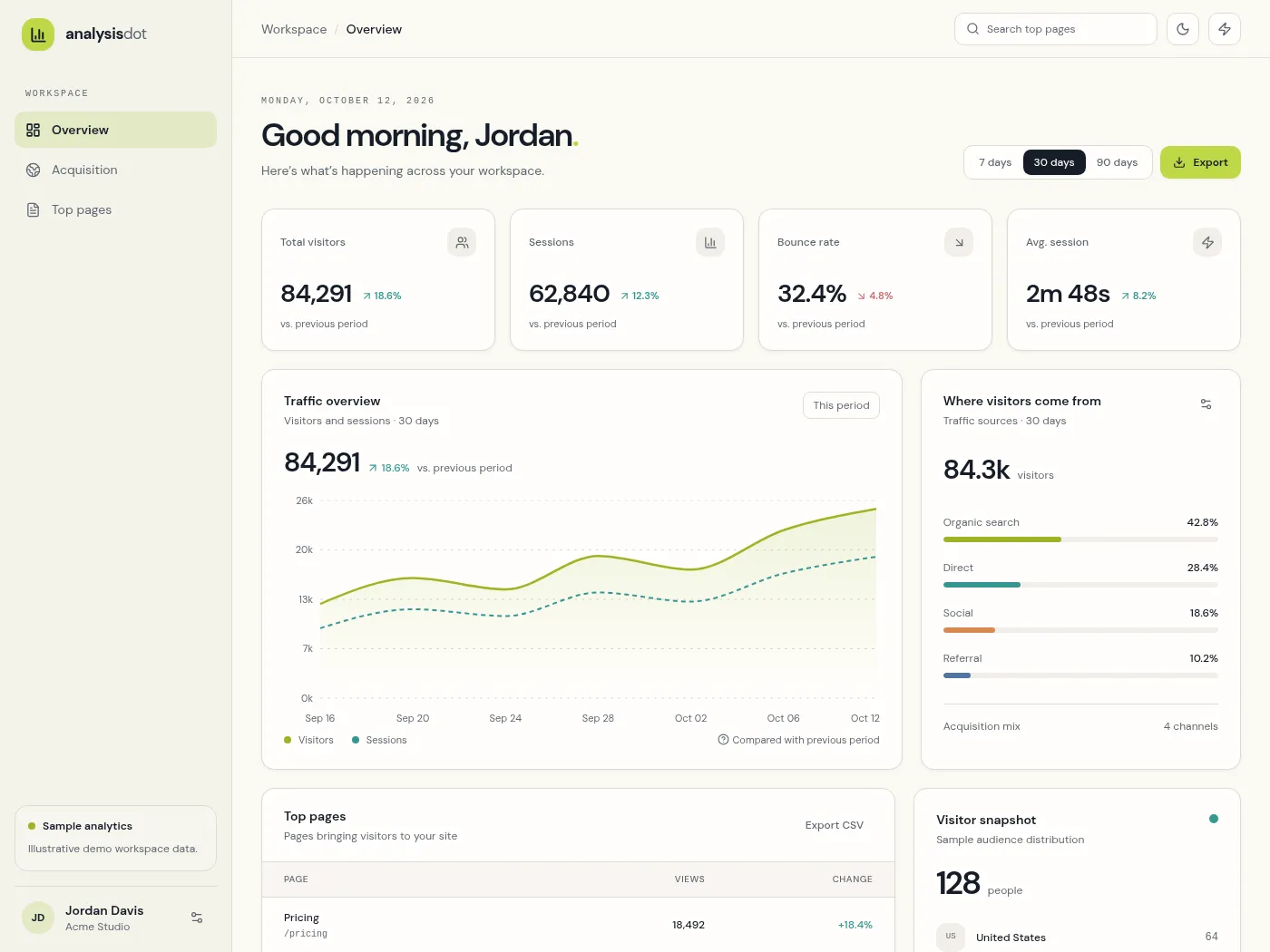 AnalysisDot Insights