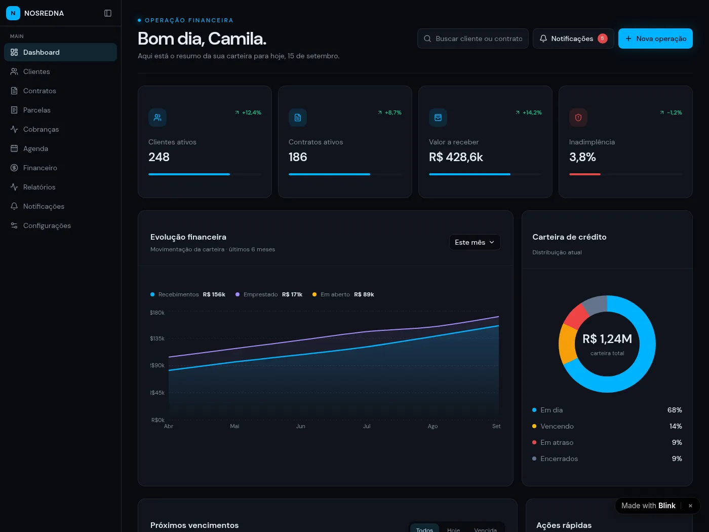 NOSREDNA CRM Finance SaaS