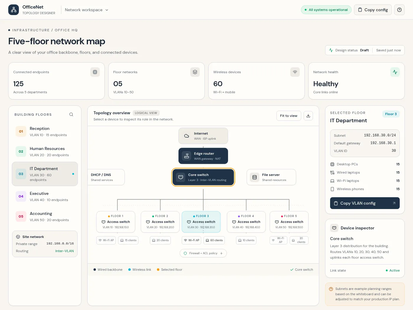 OfficeNet Topology Designer