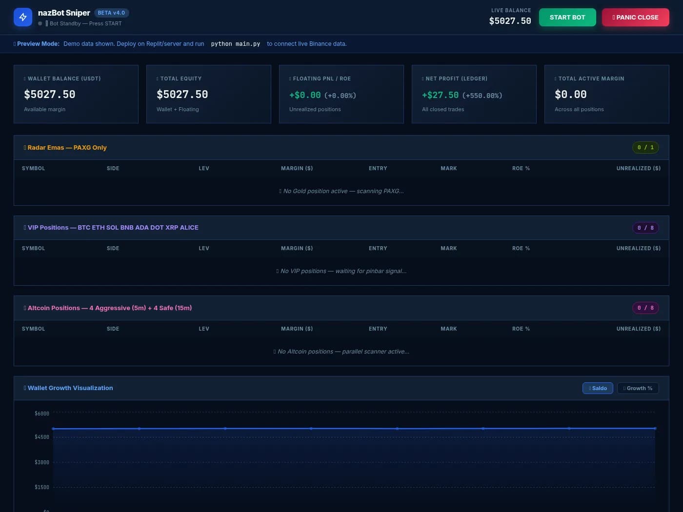 nazBot Futures Dashboard