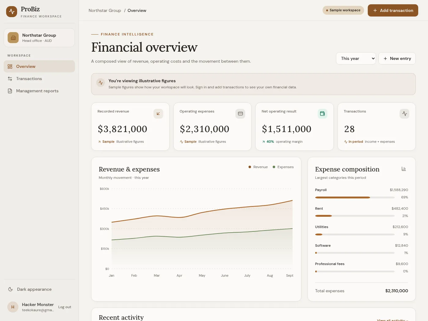 ProBiz Platform