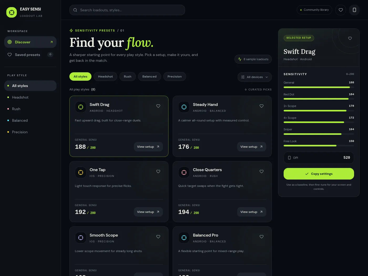 EASY SENSI Dashboard