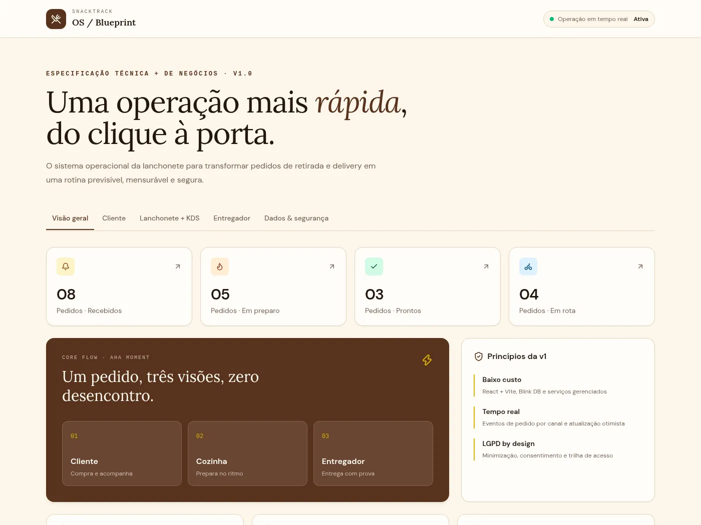 SnackTrack OS