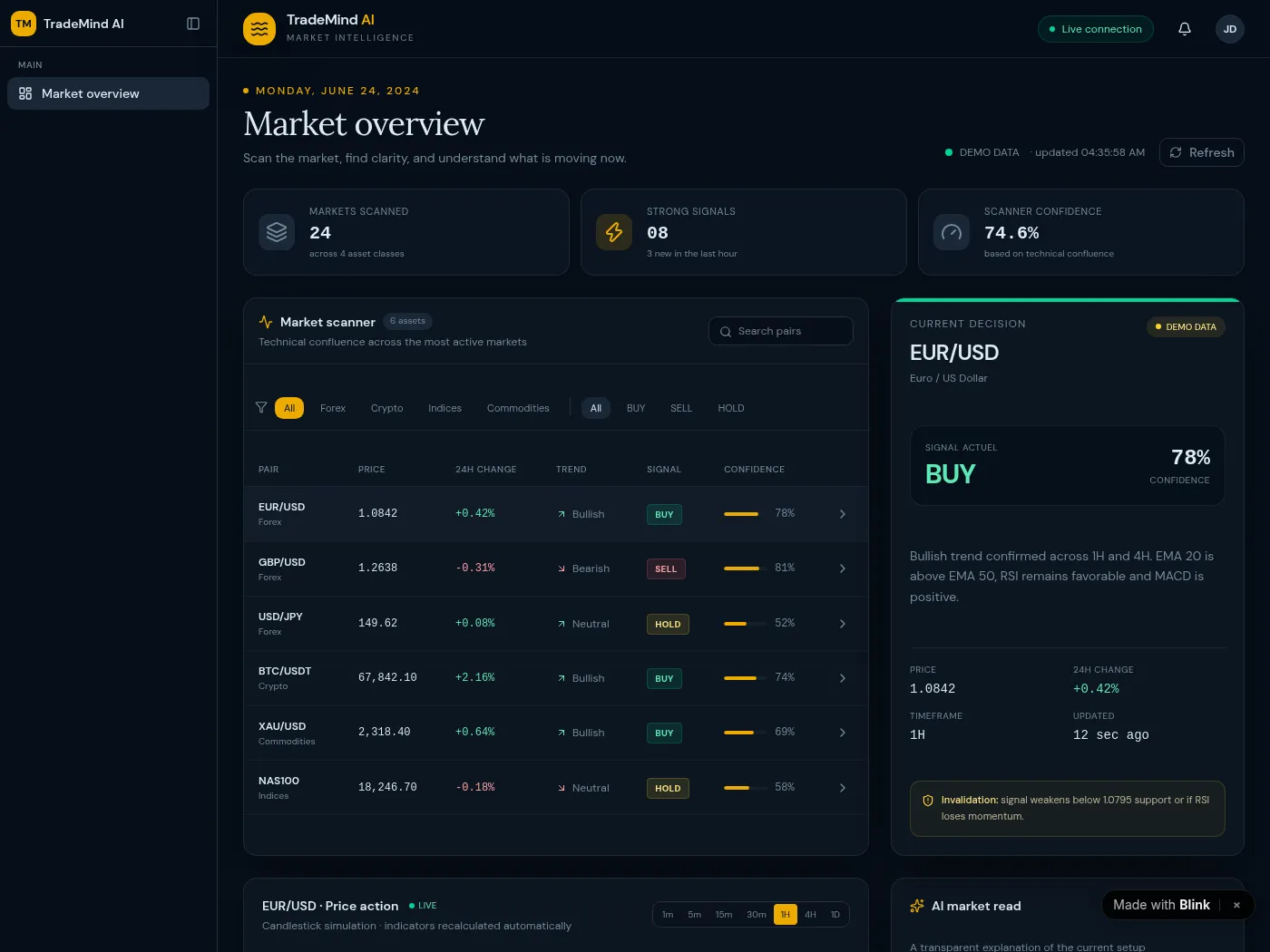 TradeMind AI Platform