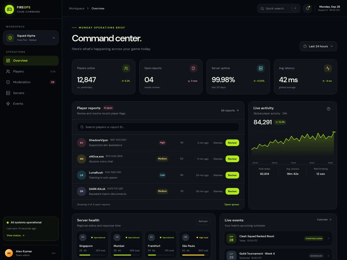 Free Fire Admin Panel