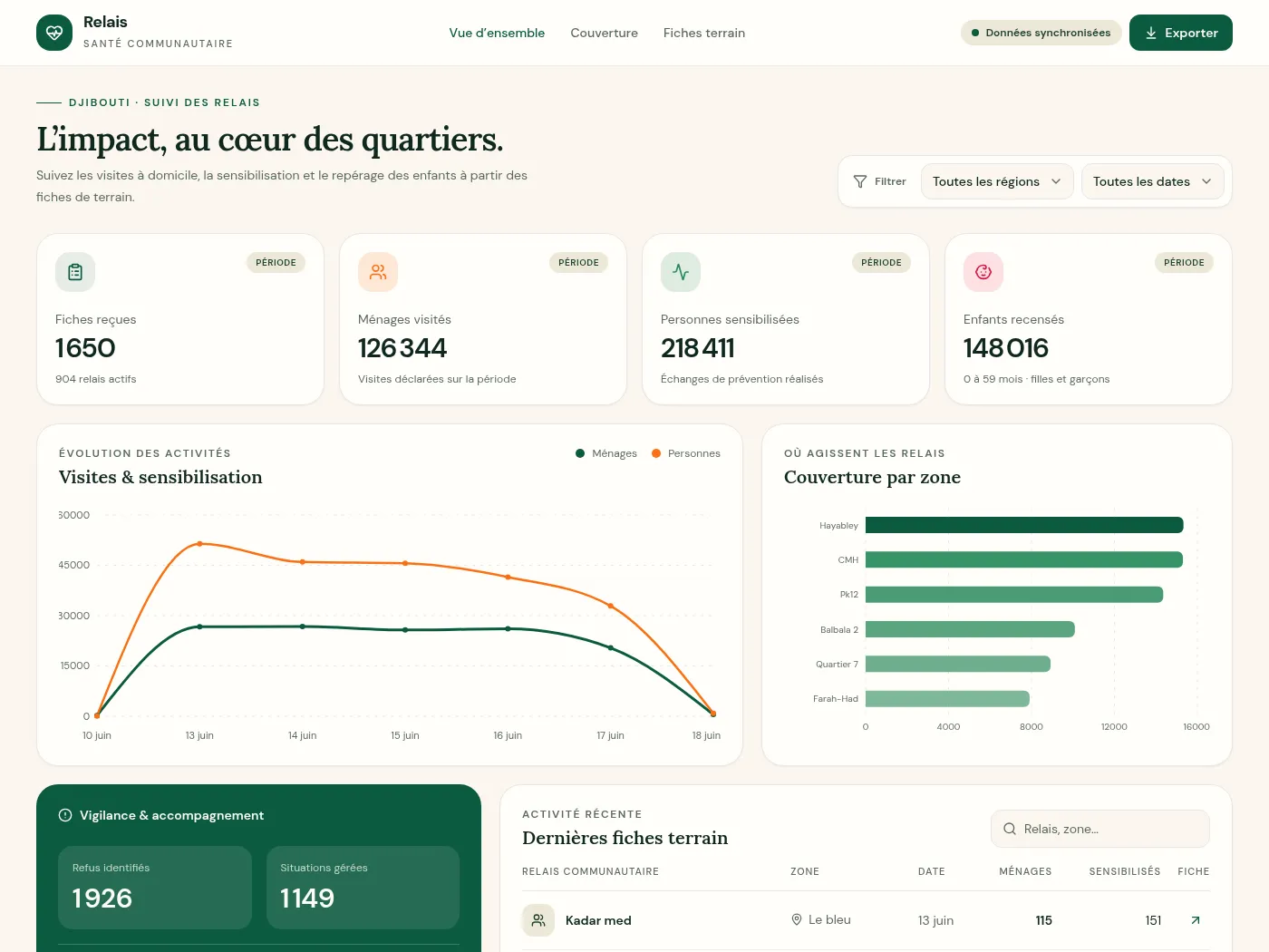DataDash