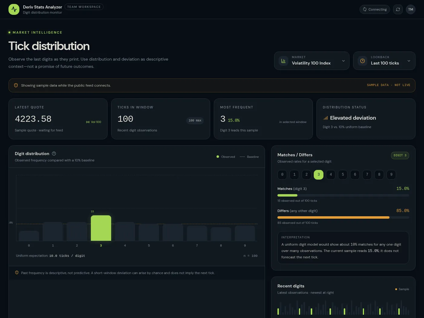 Deriv Stats Analyzer