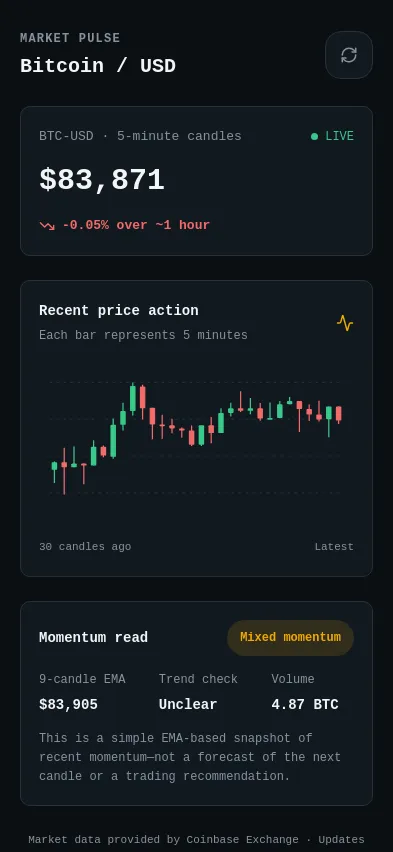 BTC Candle Predictor