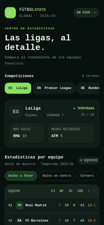 FútbolStats Global