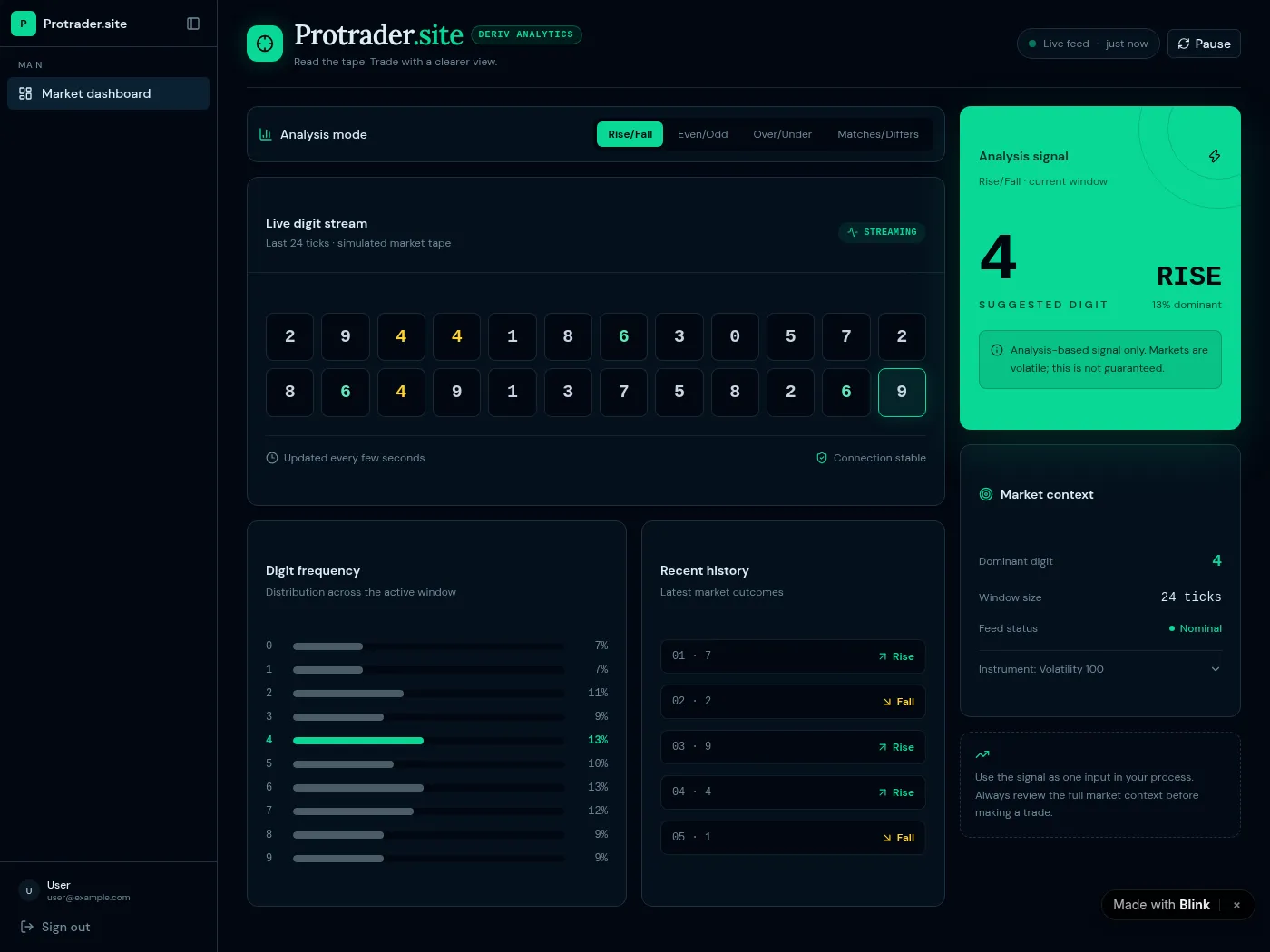Protrader Market Dashboard