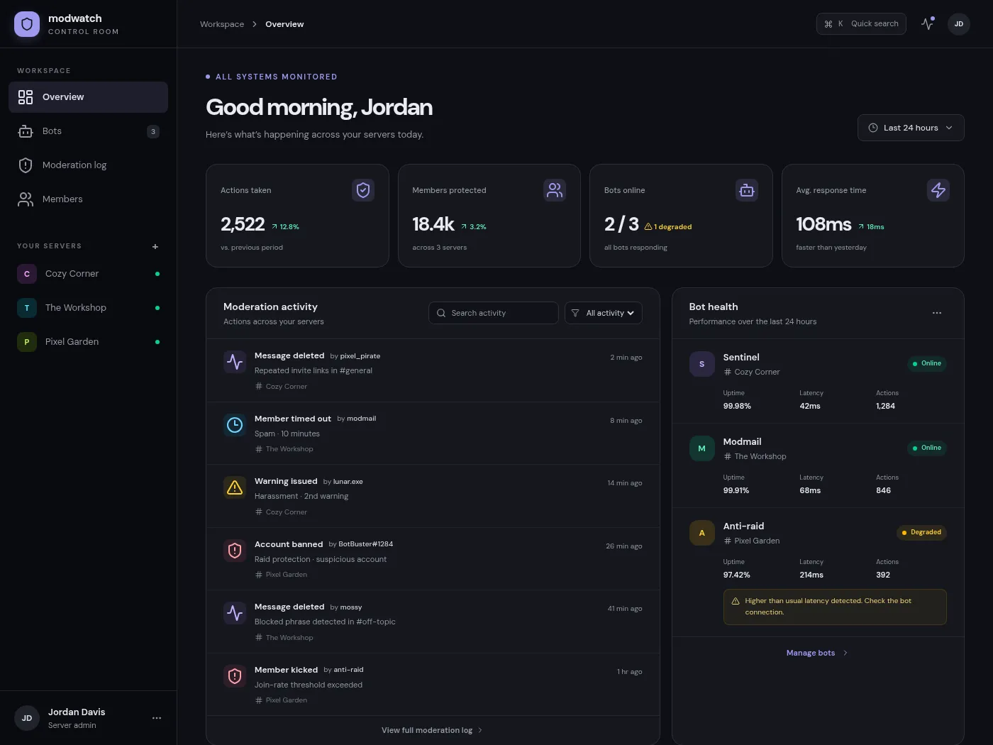 Discord Bot Mod Dashboard