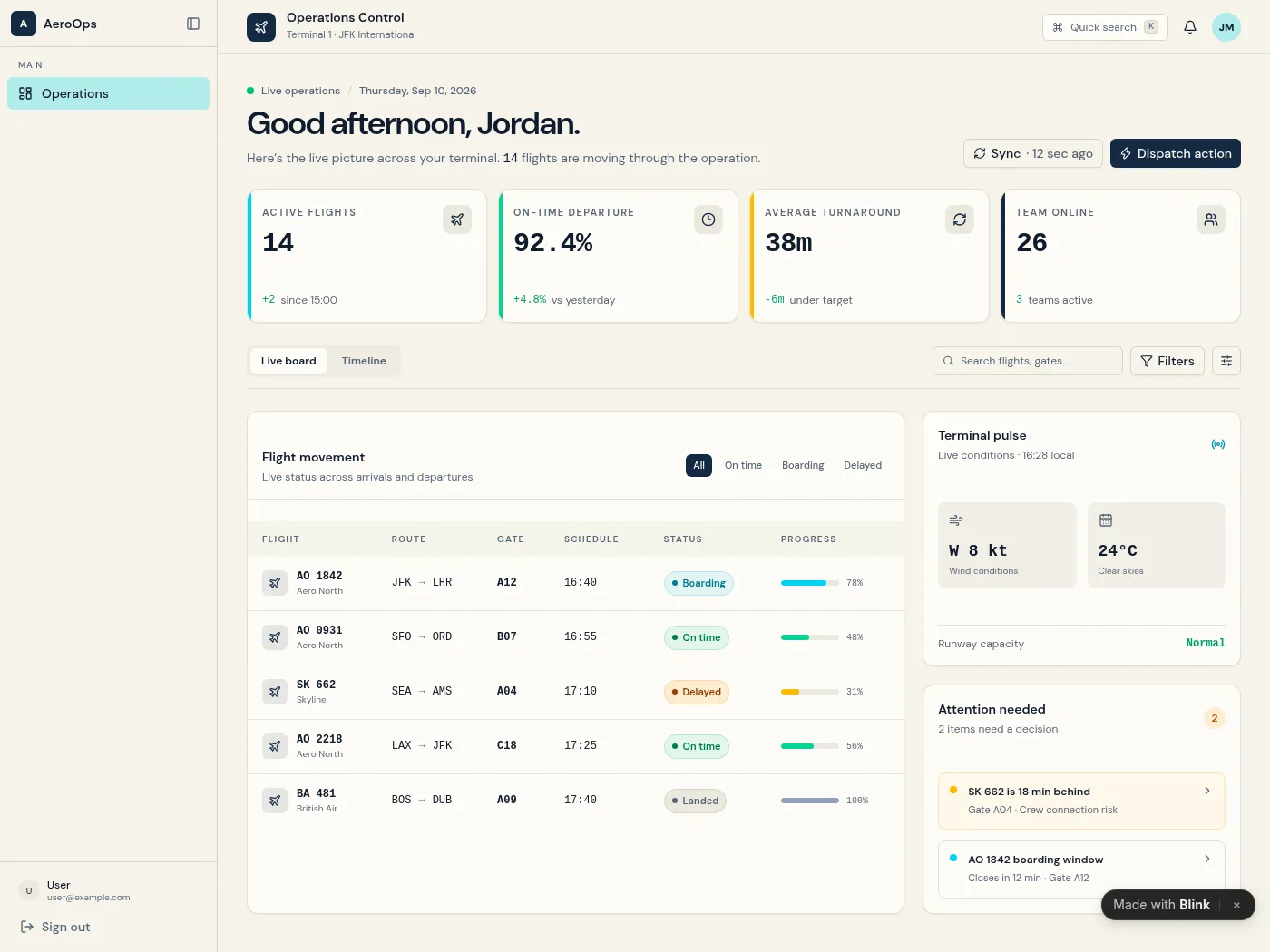 AeroOps Dashboard