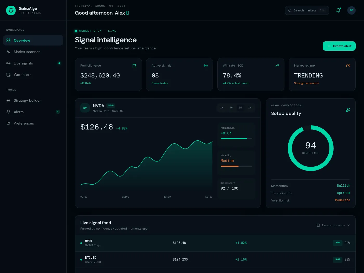 GainzAlgo Pro Dashboard
