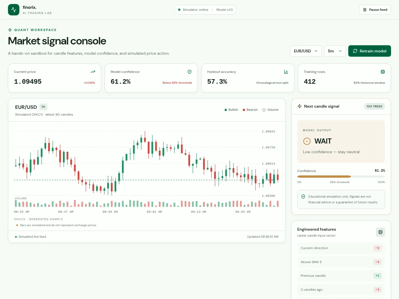 Finorix AI Trading Lab