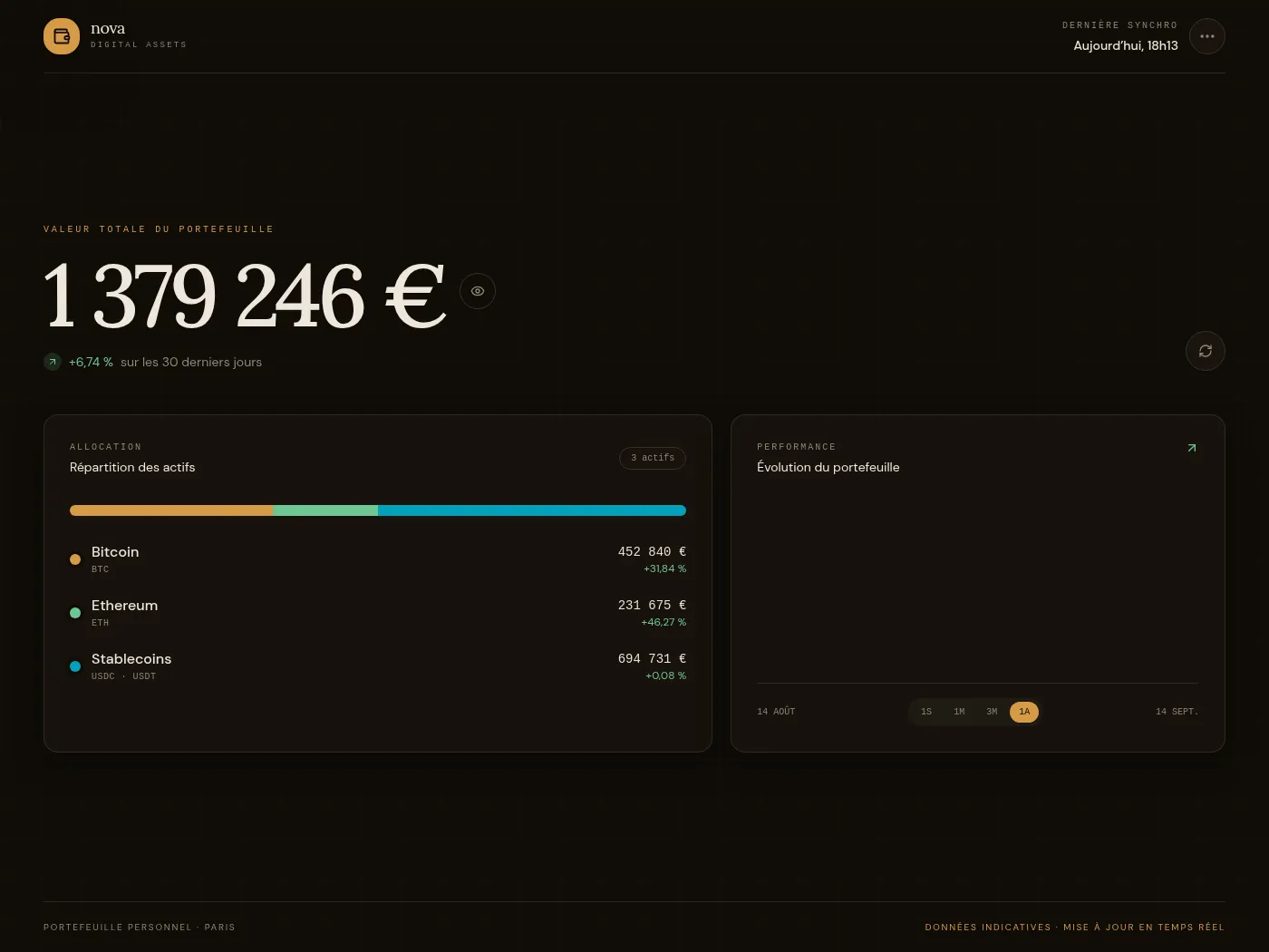 Crypto Portfolio Français