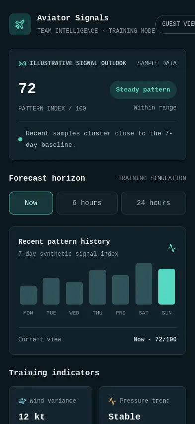 Aviator AI Signals