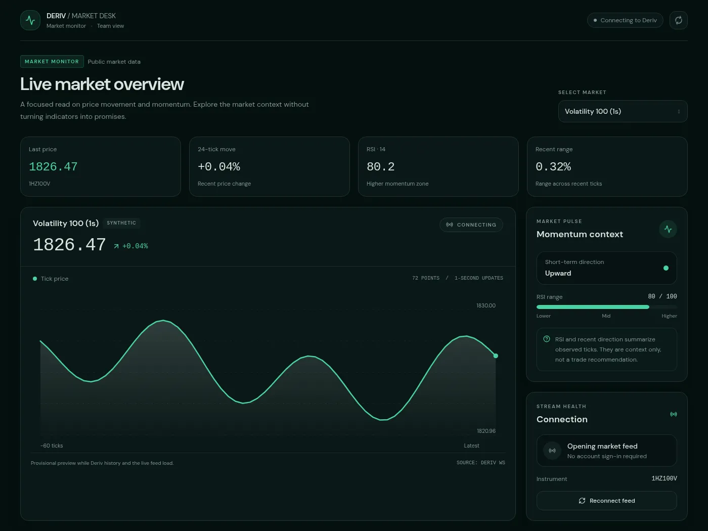 Deriv Live Analyzer