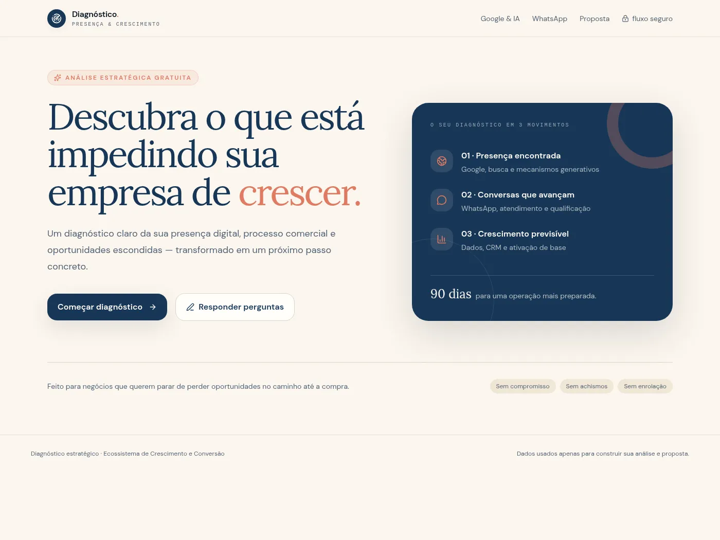 Diagnóstico Negócio Proposta