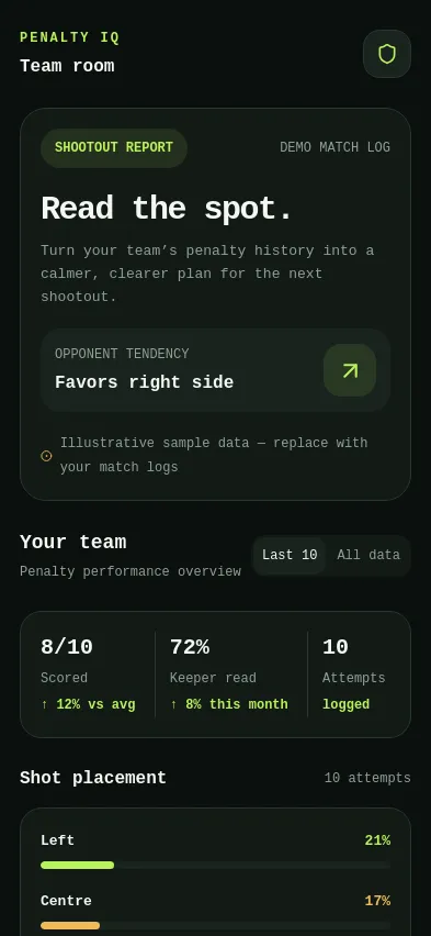 FC26 Penalty AI Coach