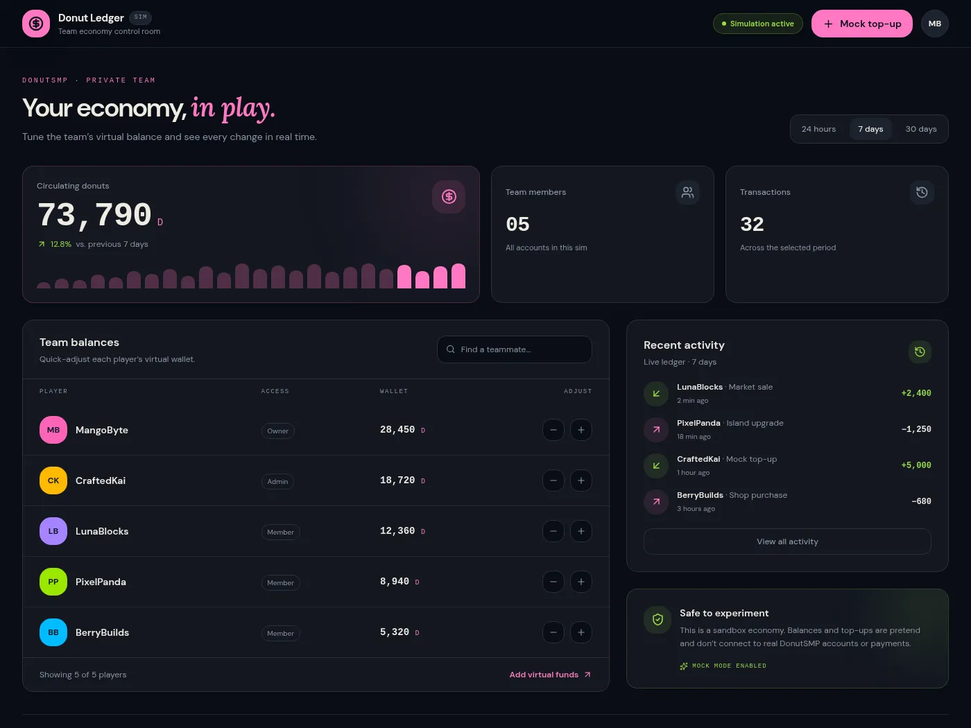 DonutSMP Economy Simulator