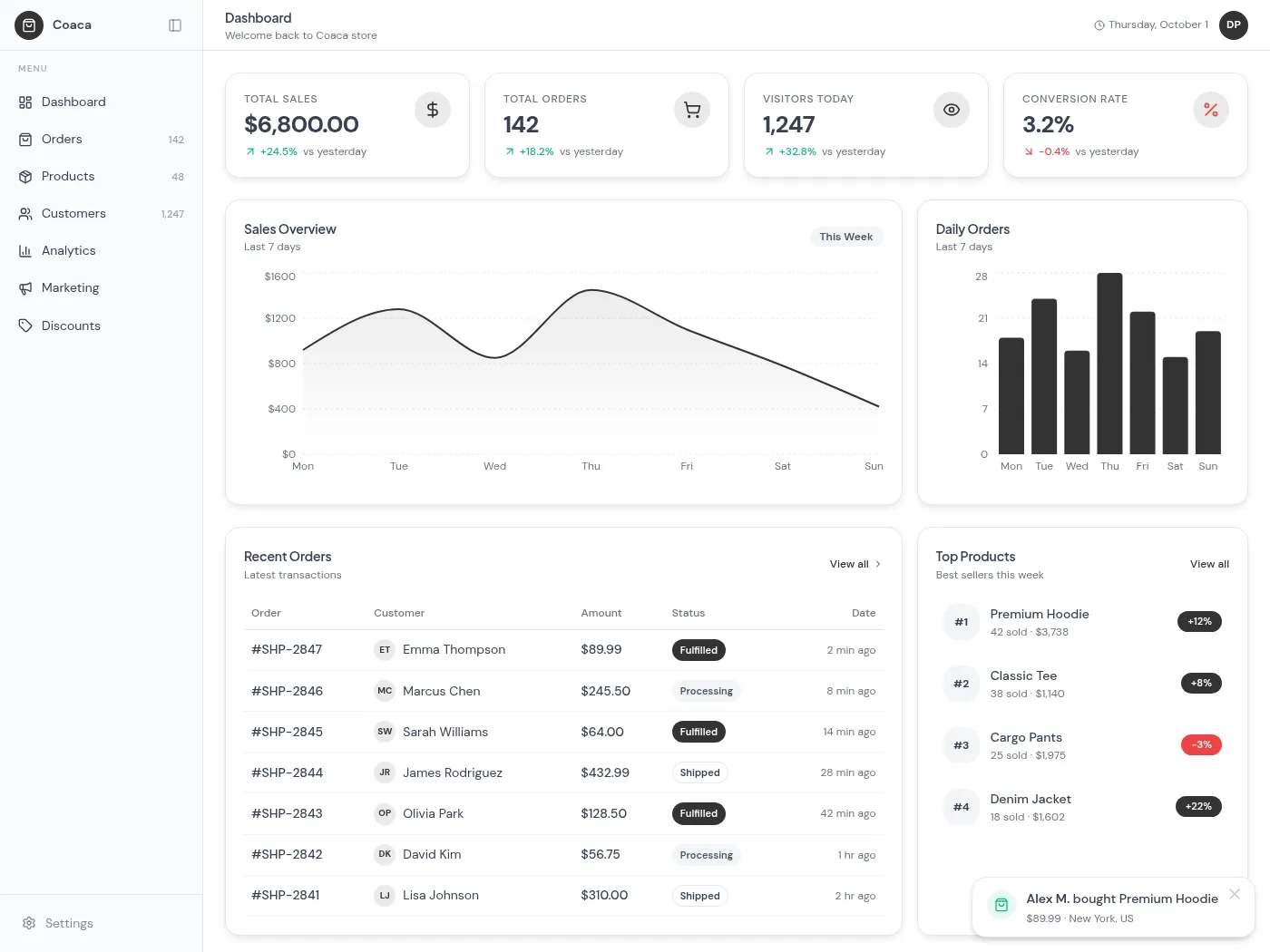 Shopify Showcase Dashboard - dirtfic