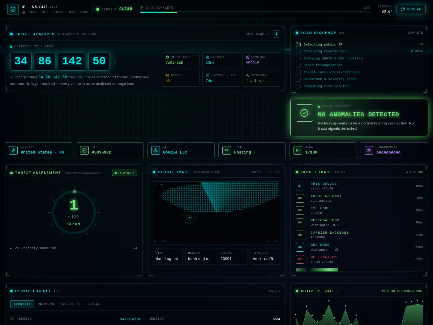 IP Insight Dashboard