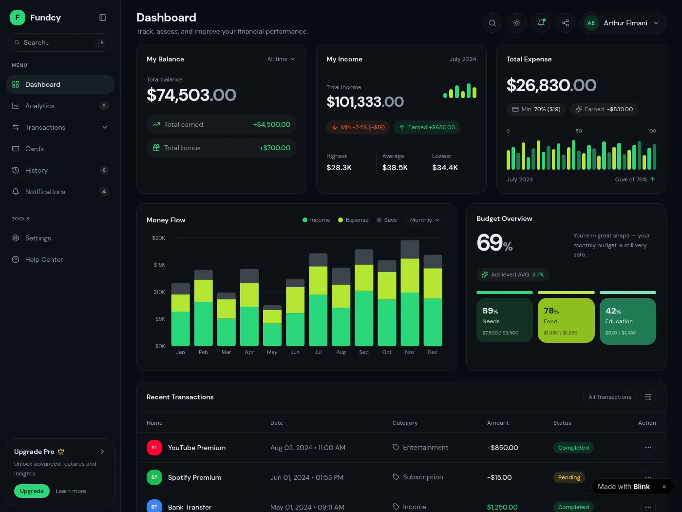 Budgetly Dashboard