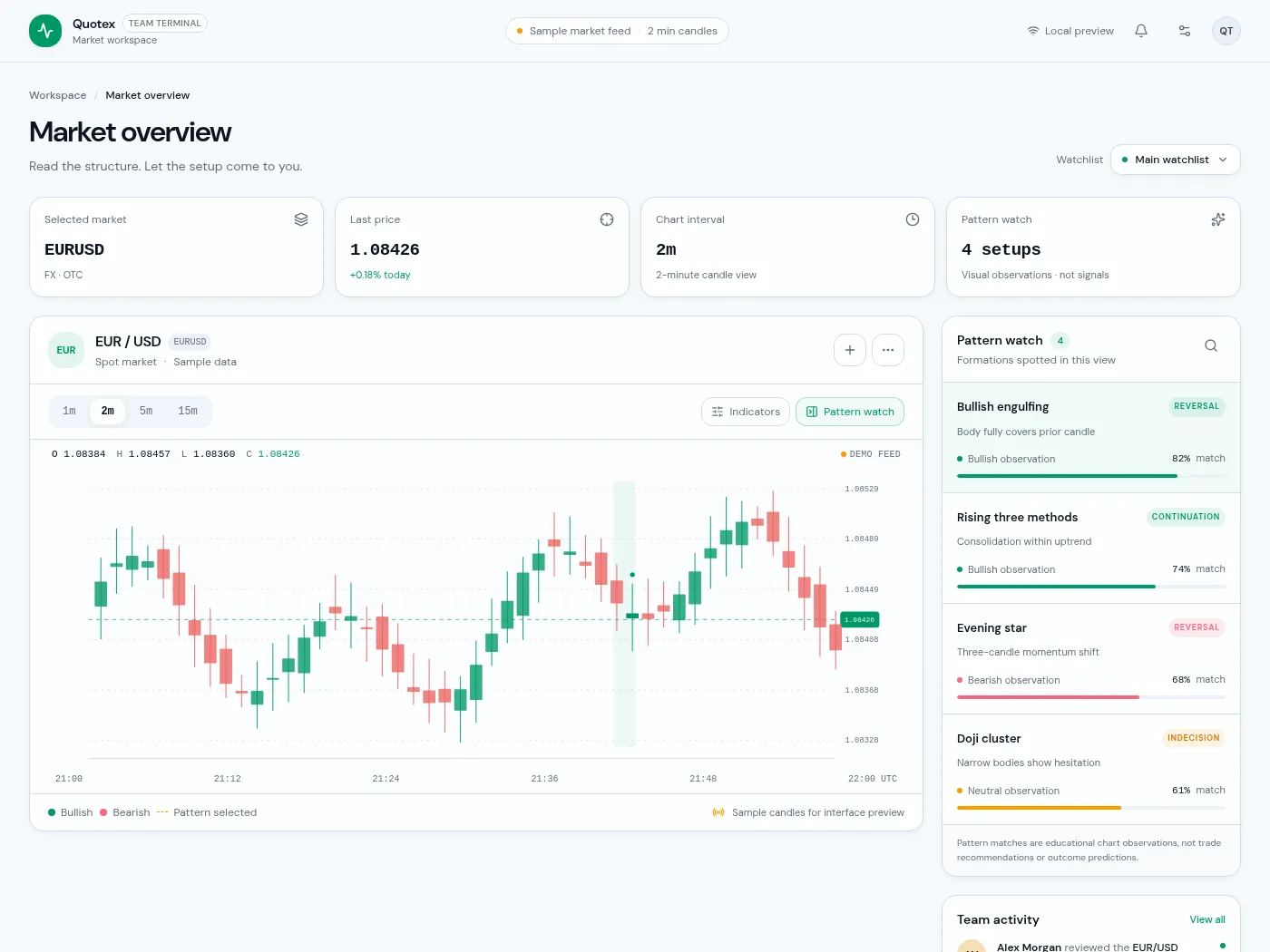 Quotex Algo Trader