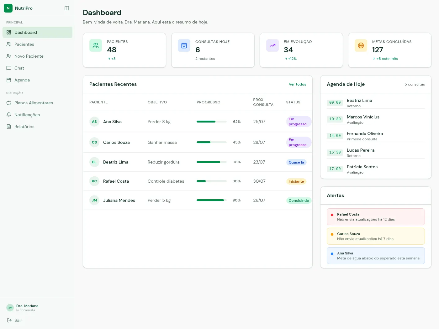 NutriPro Dashboard
