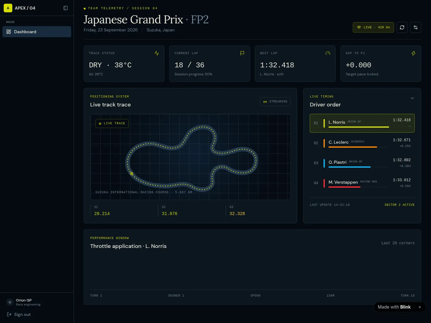 F1 Telemetry Dashboard