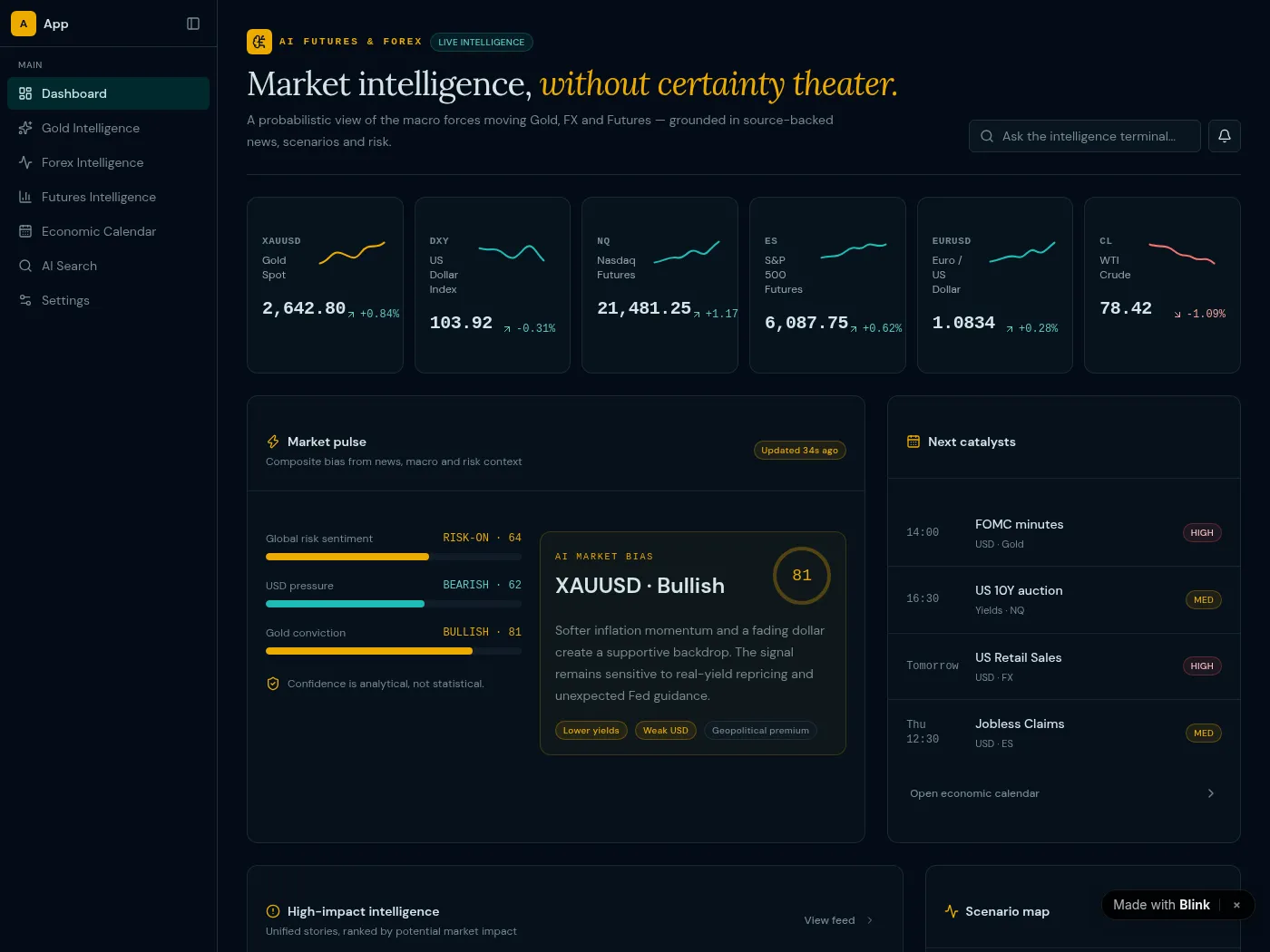 AI Futures & Forex Terminal