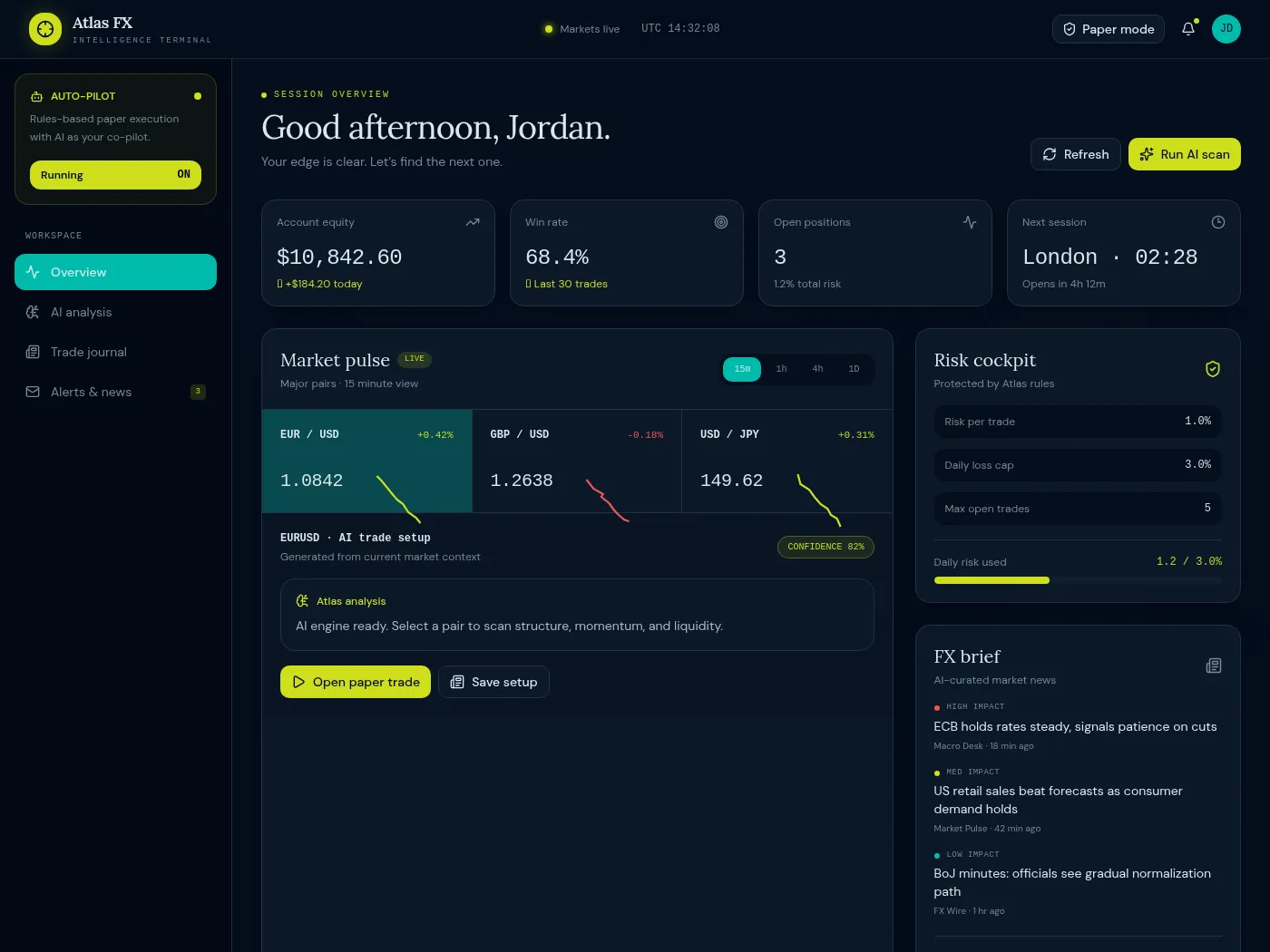 AI Forex Bot Hub