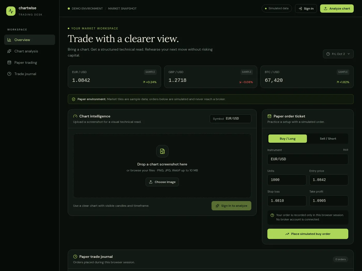 ChartWise Trading EA