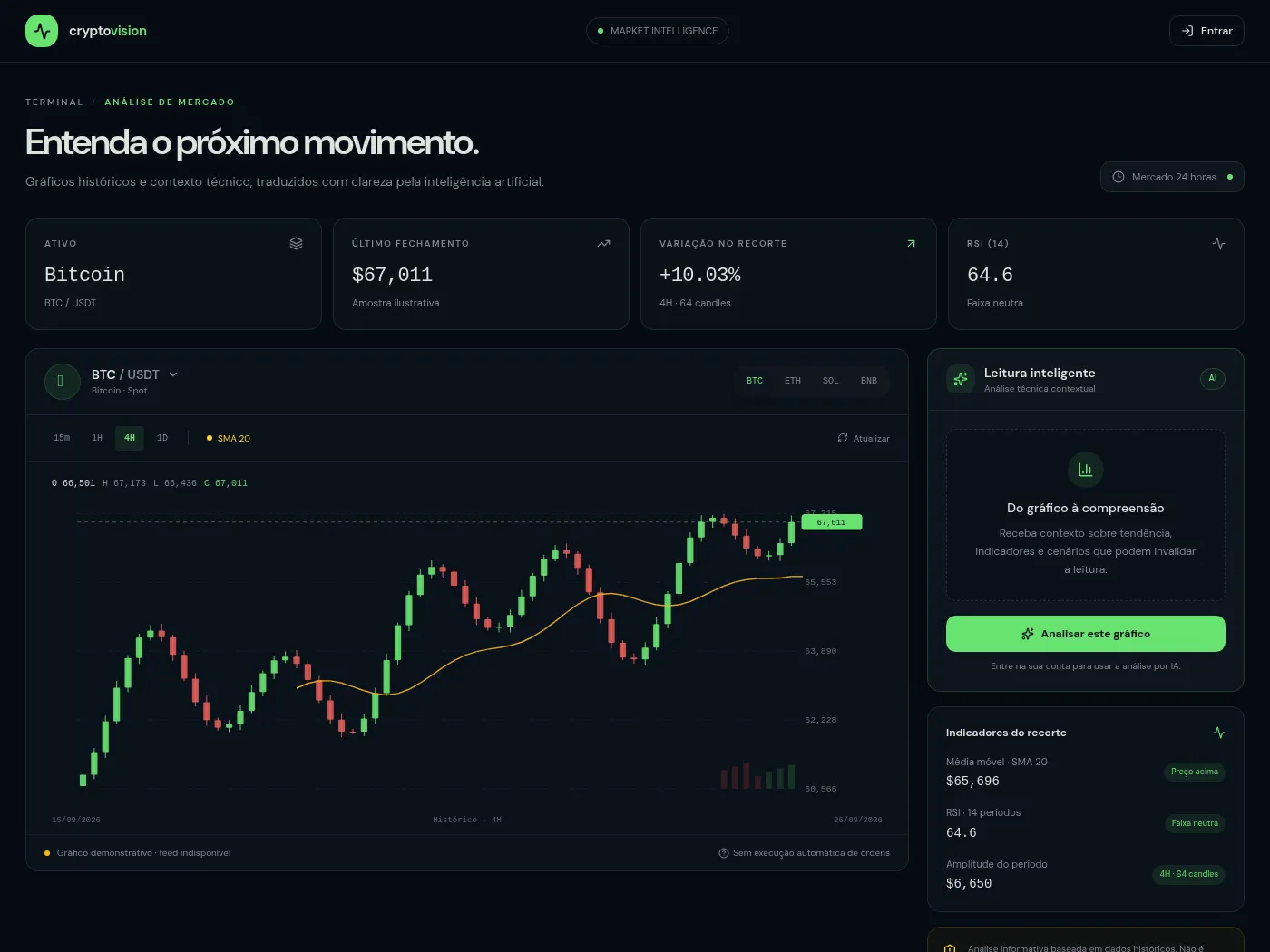 CryptoVision AI Analyzer
