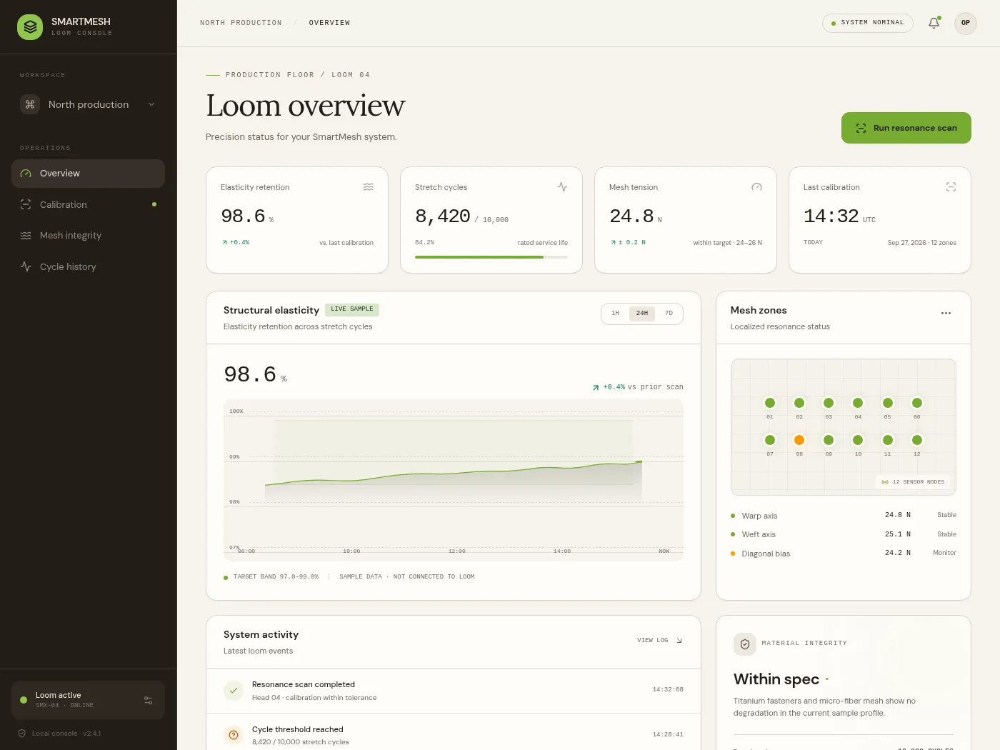 SmartMesh Loom Console