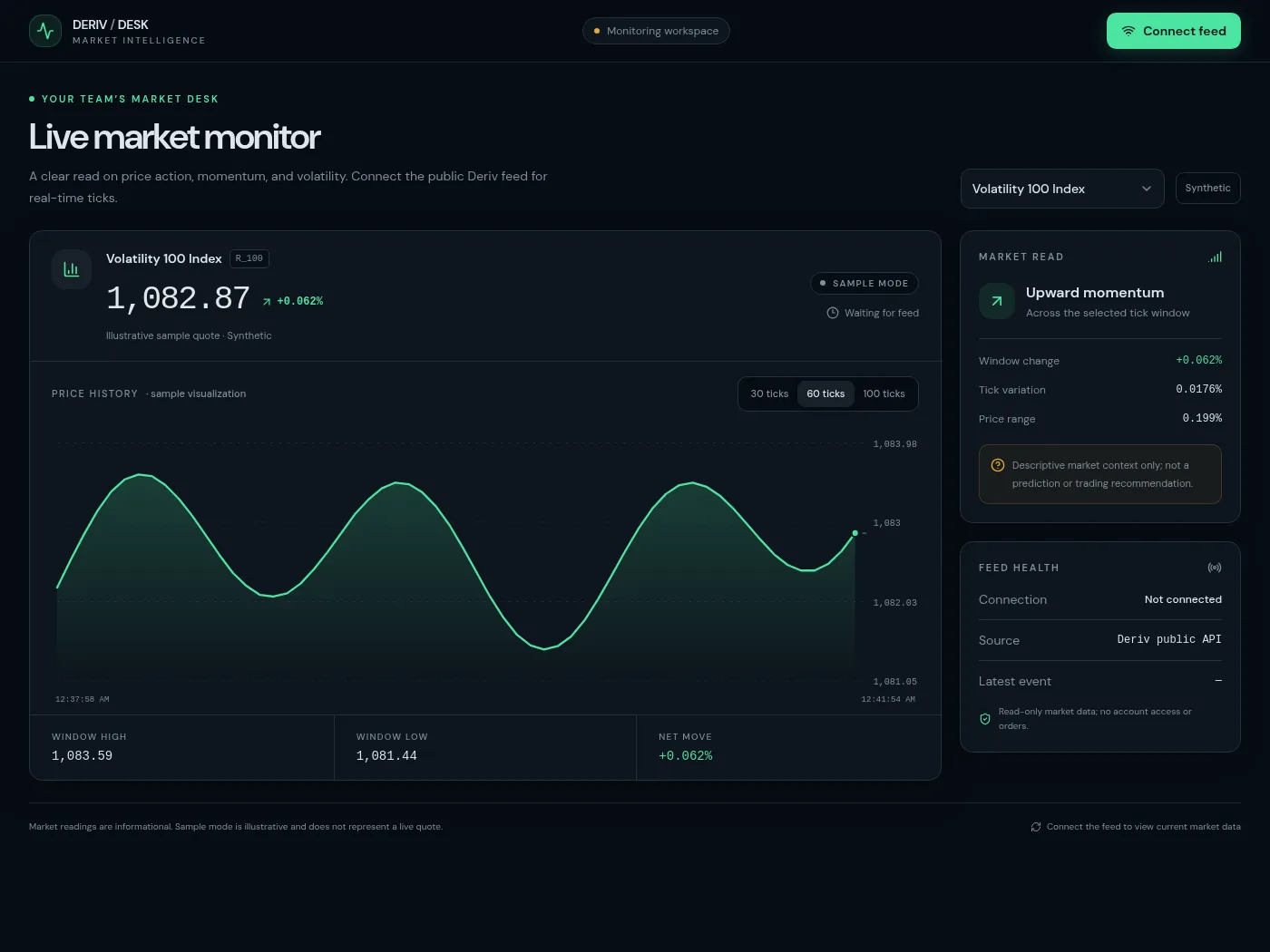 Deriv Live Trading Desk