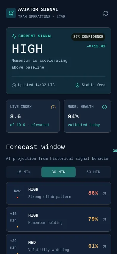 Aviator Signal Predictor