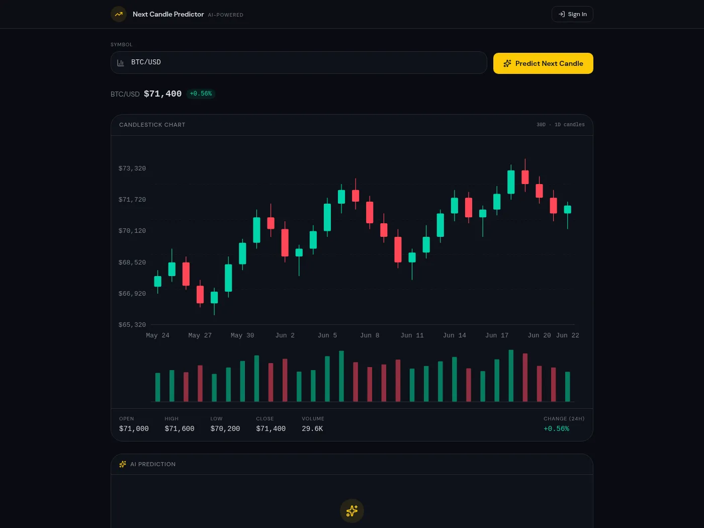 Next Candle Predictor