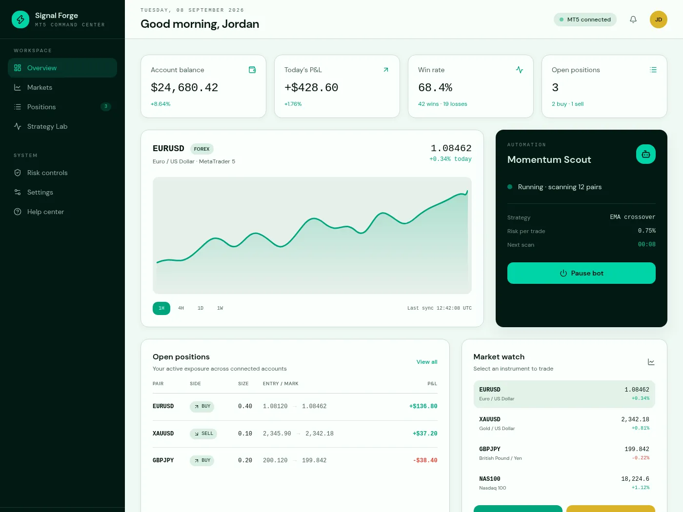 MetaTrader 5 Trading Bot
