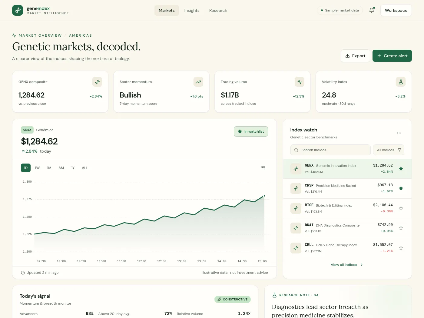 GeneIndex Insights