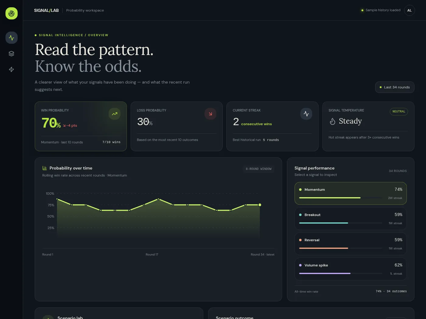 Signal Probability Analyzer
