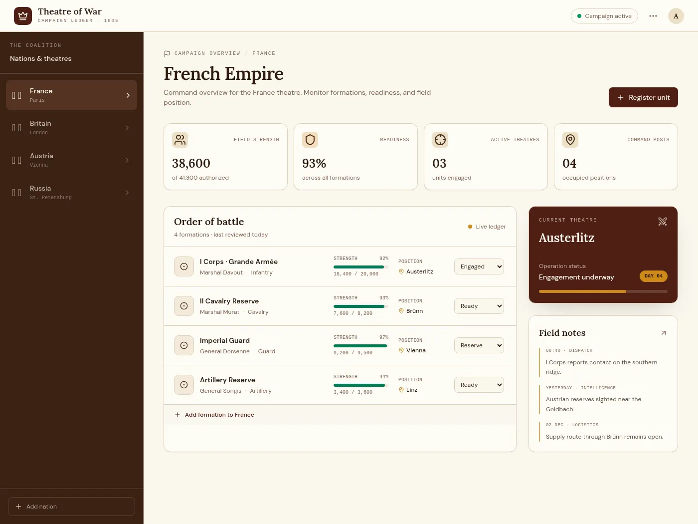 Napoleonic Campaign Tracker